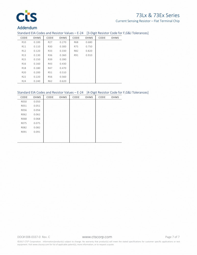 CTS 73L4R24F datasheet page 7