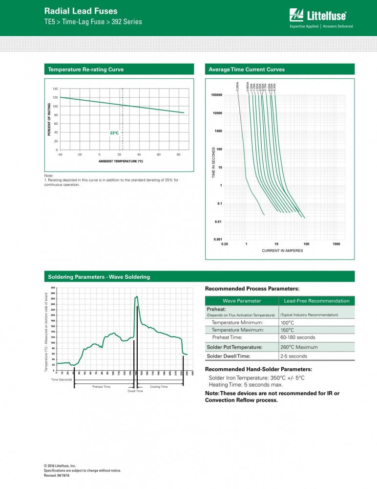Littelfuse 39212000000 datasheet page 2