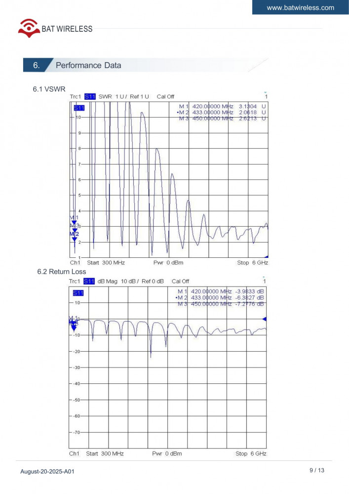BW433JWX50-10WJ datasheet page 9