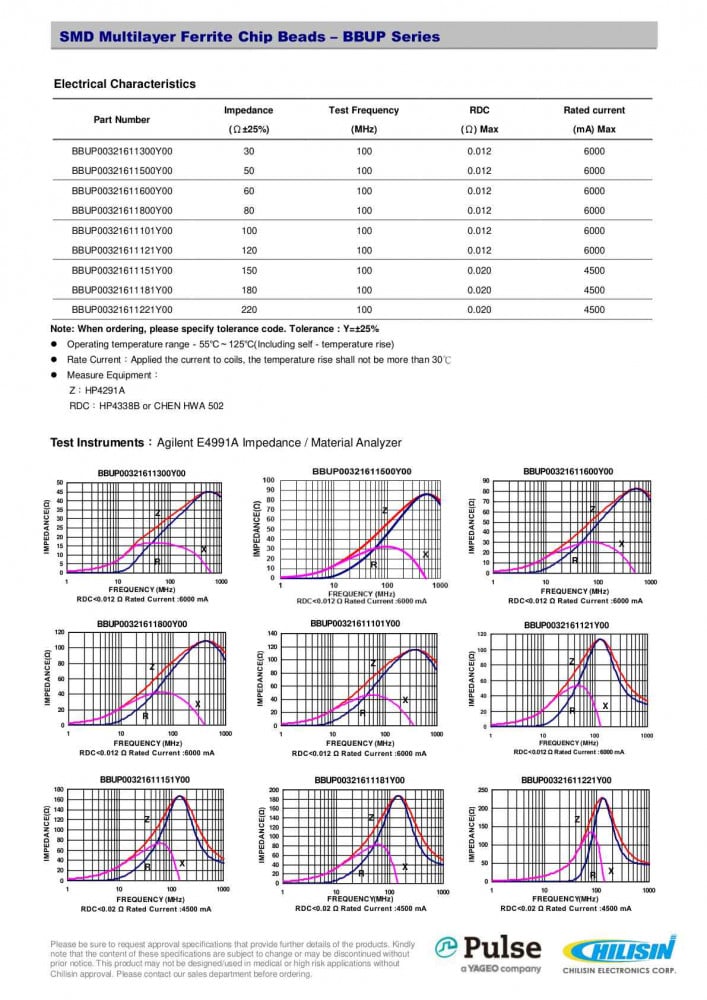 Chilisin BBUP series technical document page 7