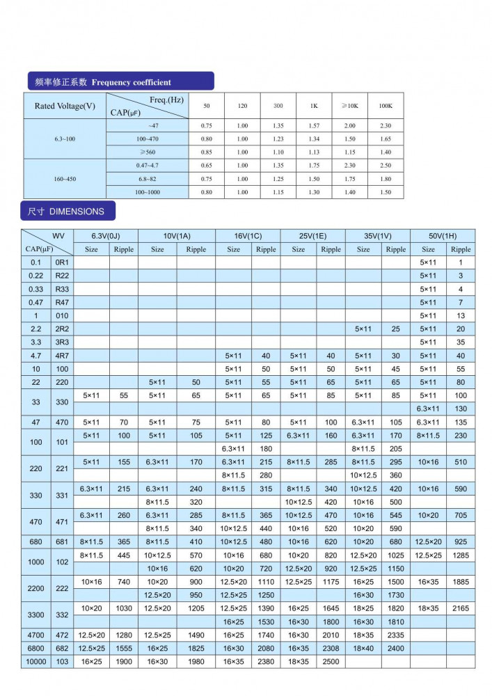 RL1A102MF140Z10CV0 datasheet page 2