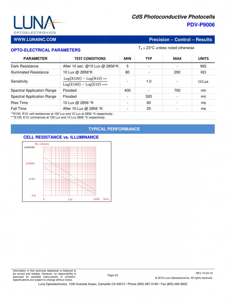 PDV-P9006 technical document page 2