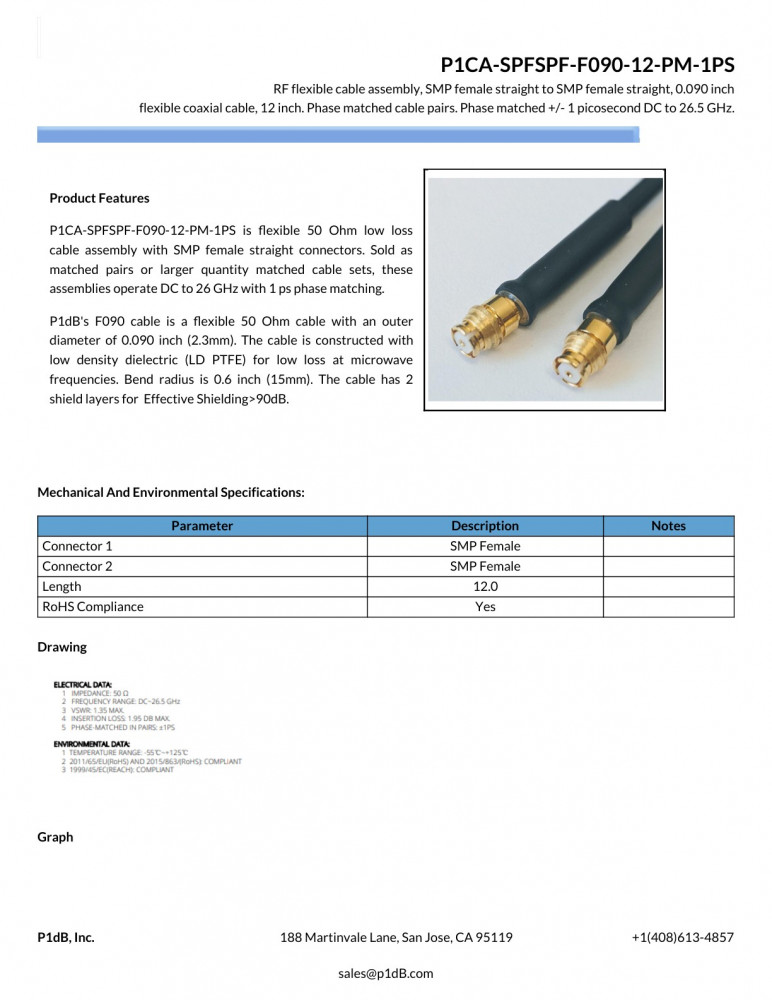 P1CA-SPFSPF-F090-12-PM-1PS product documentation, page 1