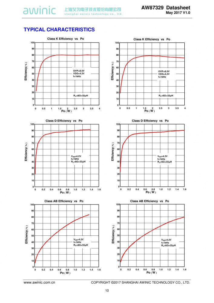 AW87329CSR datasheet page 10