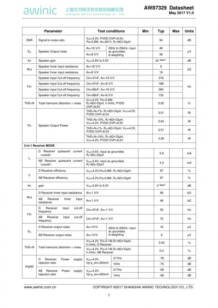 AW87329CSR datasheet page 7