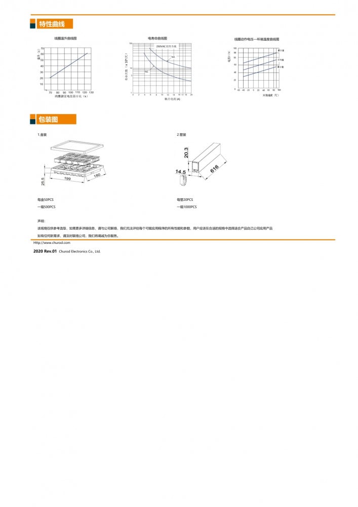 CHI03-V-112DA2 datasheet page 3