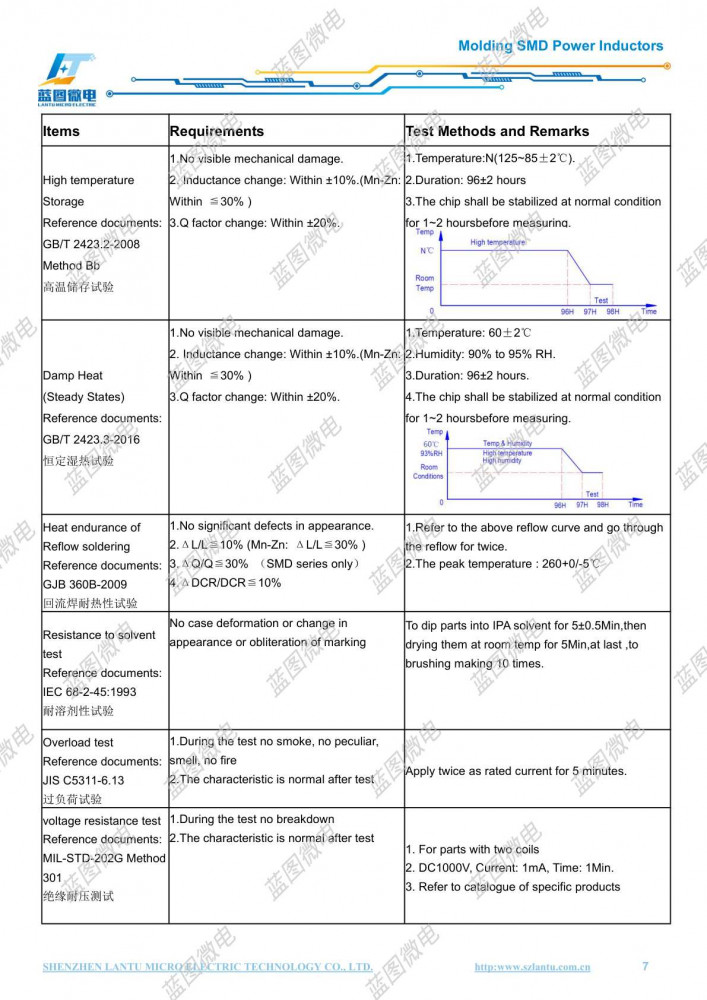 SMS0850 datasheet page 7
