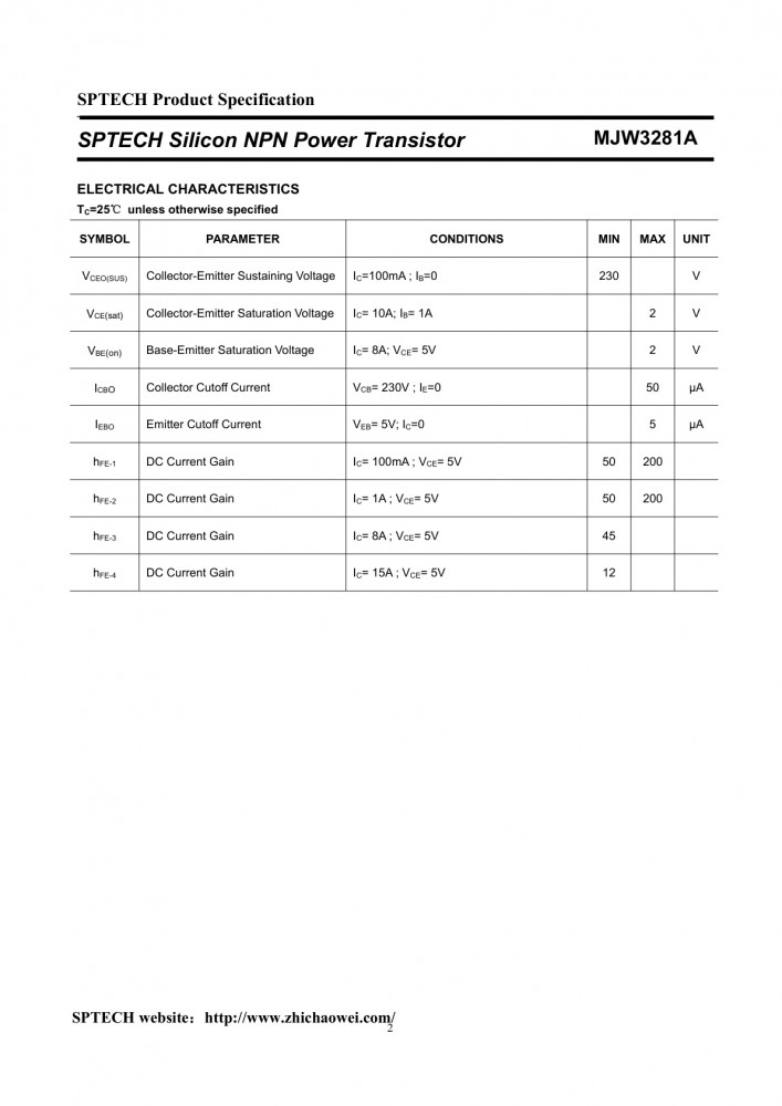 MJW3281A datasheet page 2