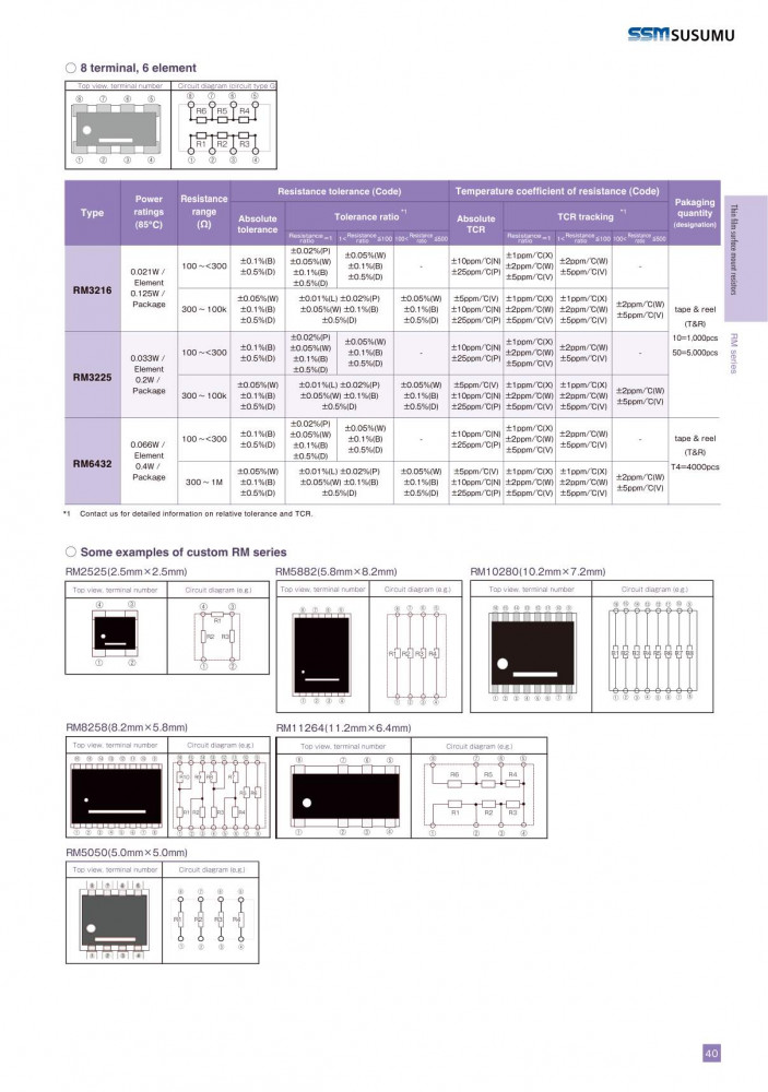 SUSUMU RM series datasheet page 4