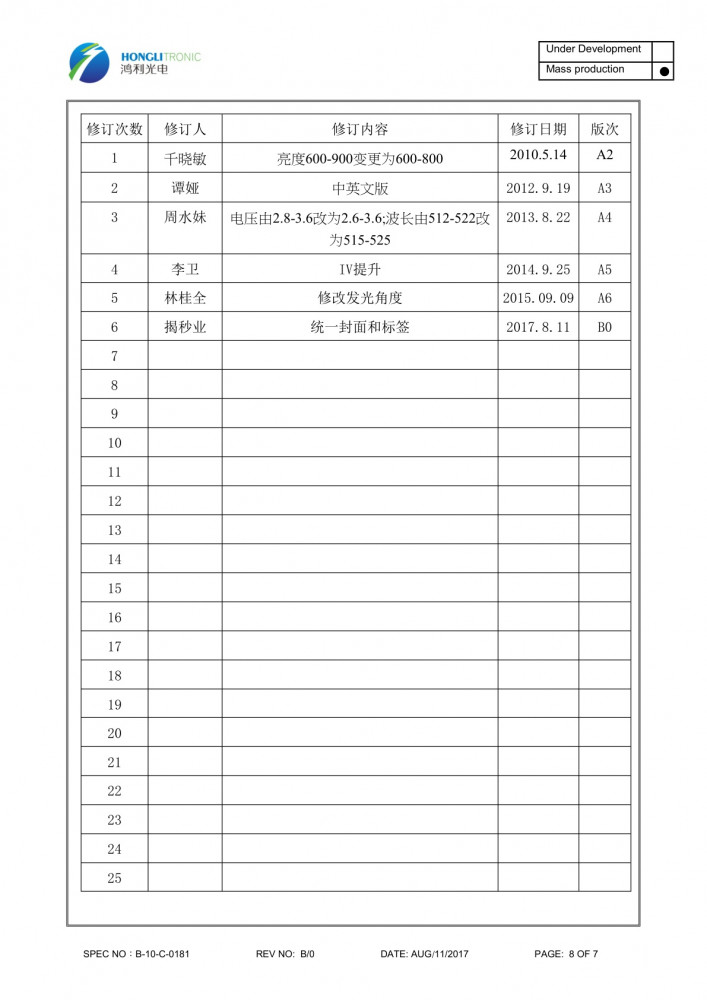 HL-PSC-2012U51GC datasheet page 8