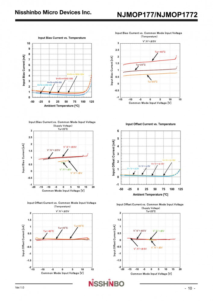 NJMOP177 datasheet preview, page 10