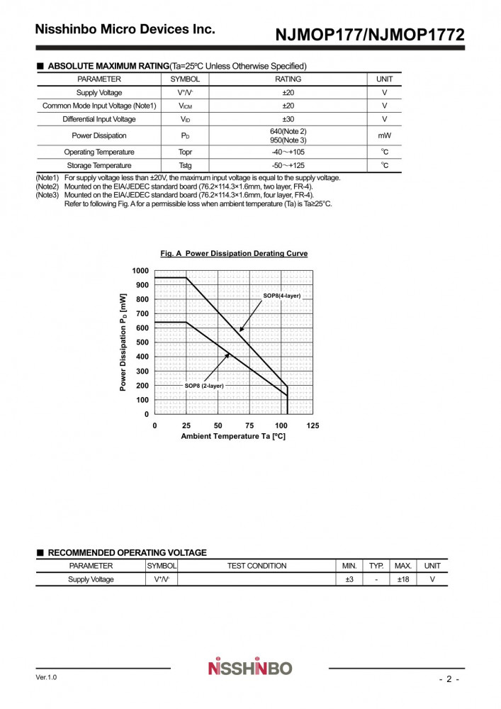 NJMOP177 datasheet preview, page 2