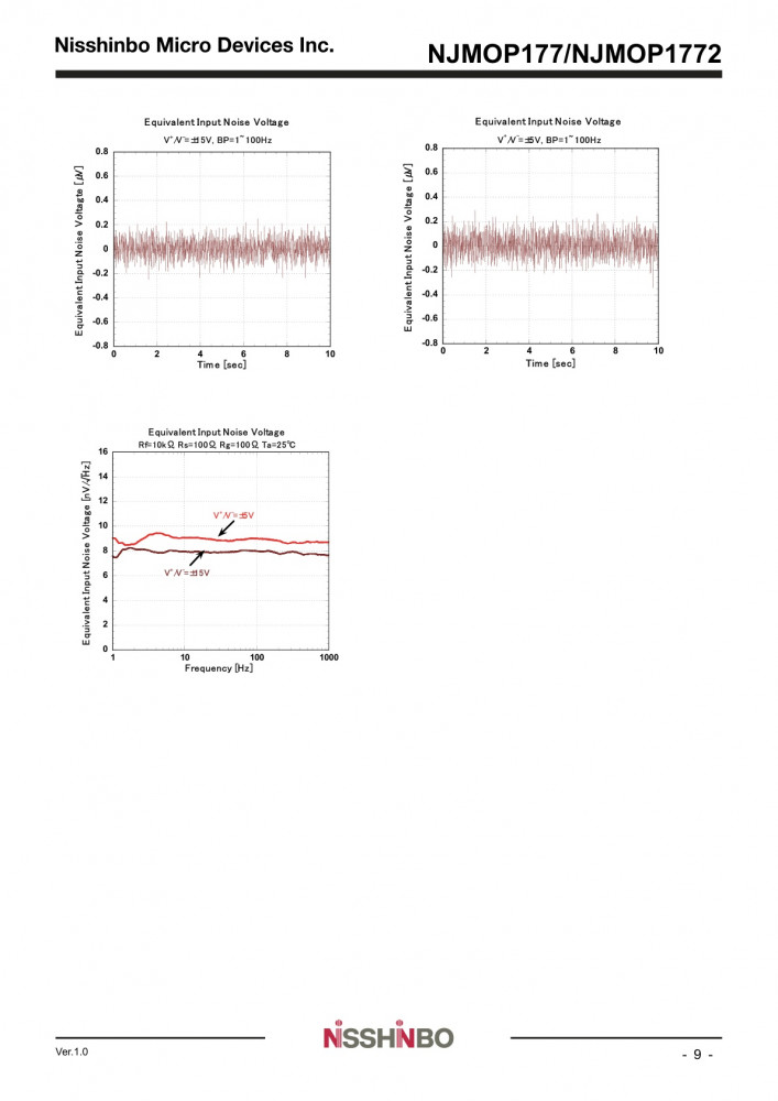 NJMOP177 datasheet preview, page 9