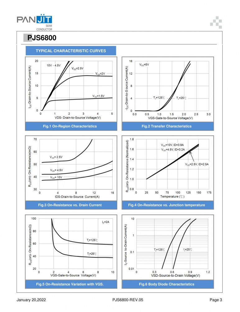 PJS6800 datasheet page 3