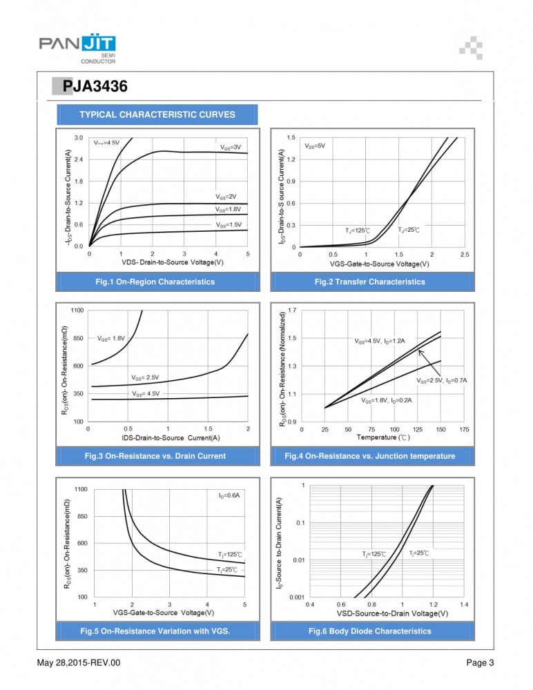 PJA3436 datasheet page 3