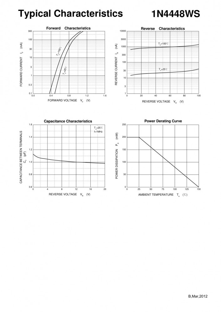 JSCJ 1N4448WS datasheet page 2