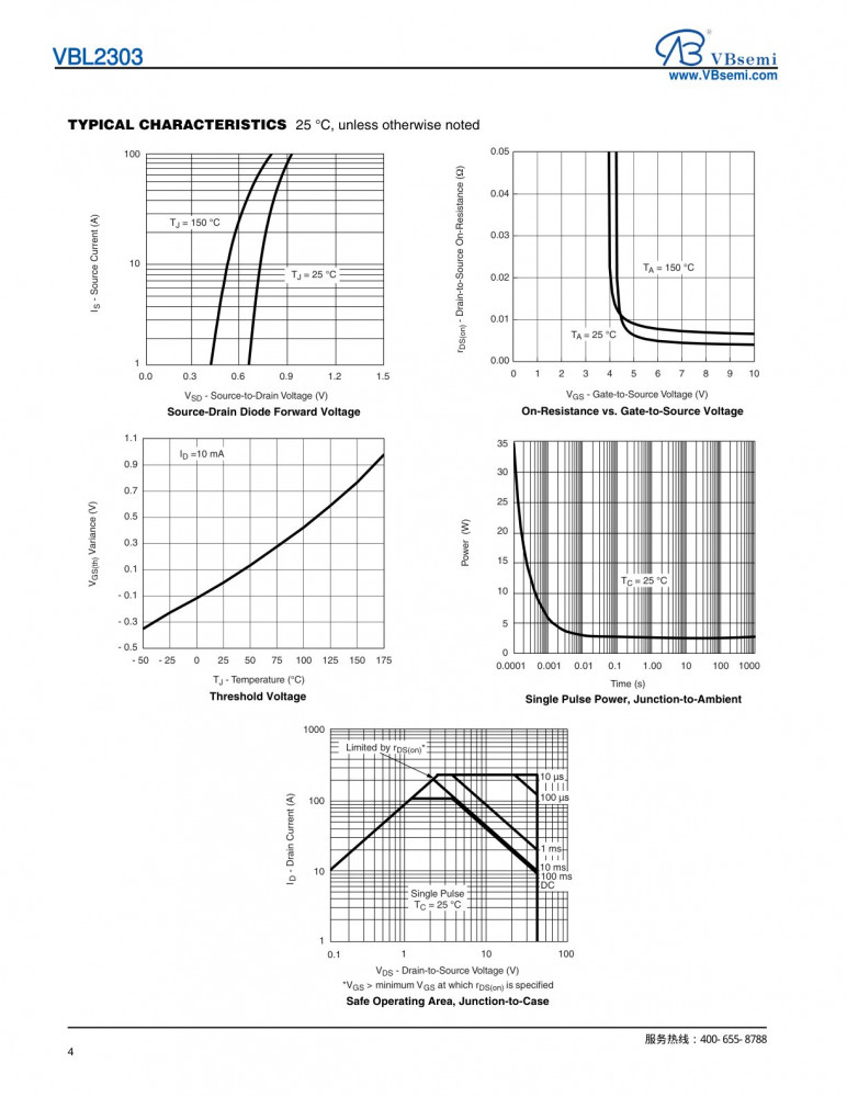 VBL2303 datasheet page 4