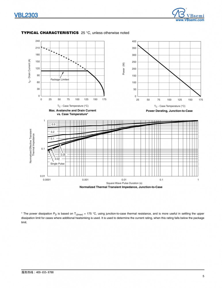 VBL2303 datasheet page 5