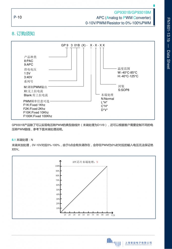 GP9301B datasheet page 10