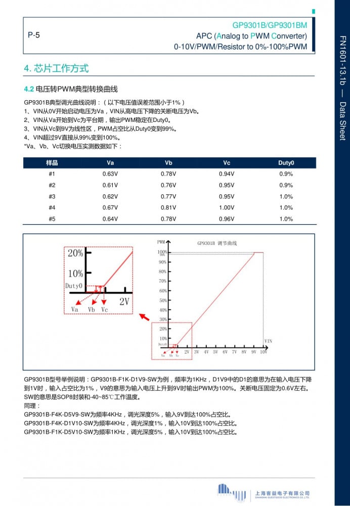 GP9301B datasheet page 5