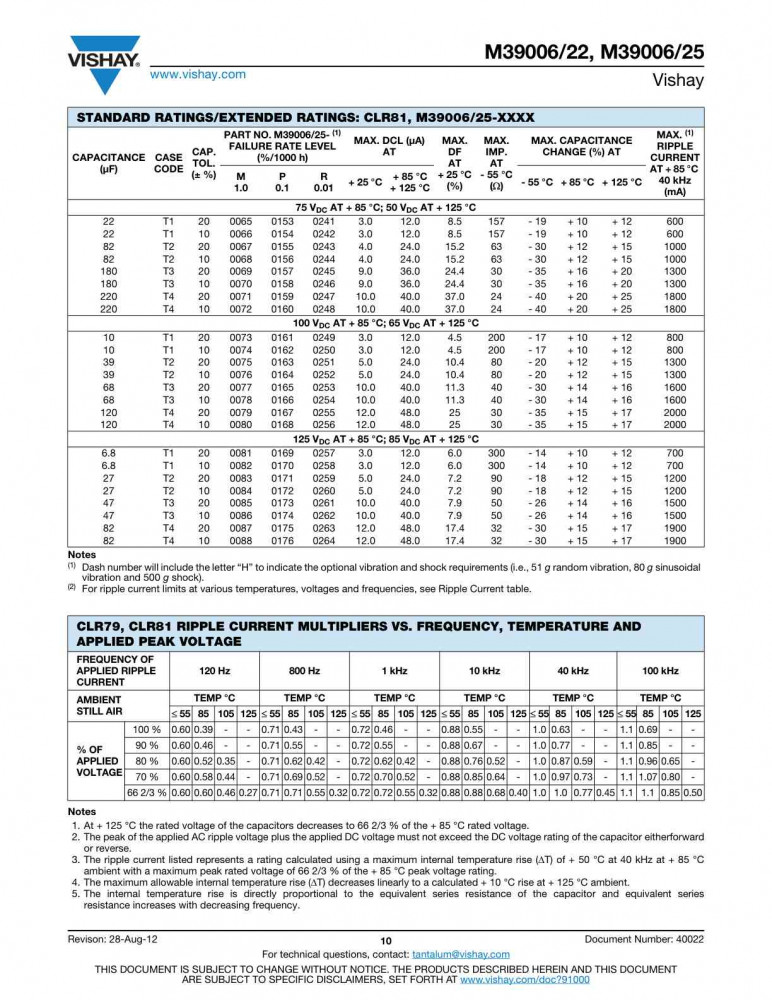 Document page 10