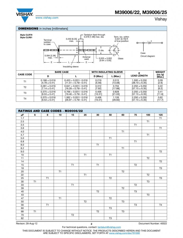 Document page 2