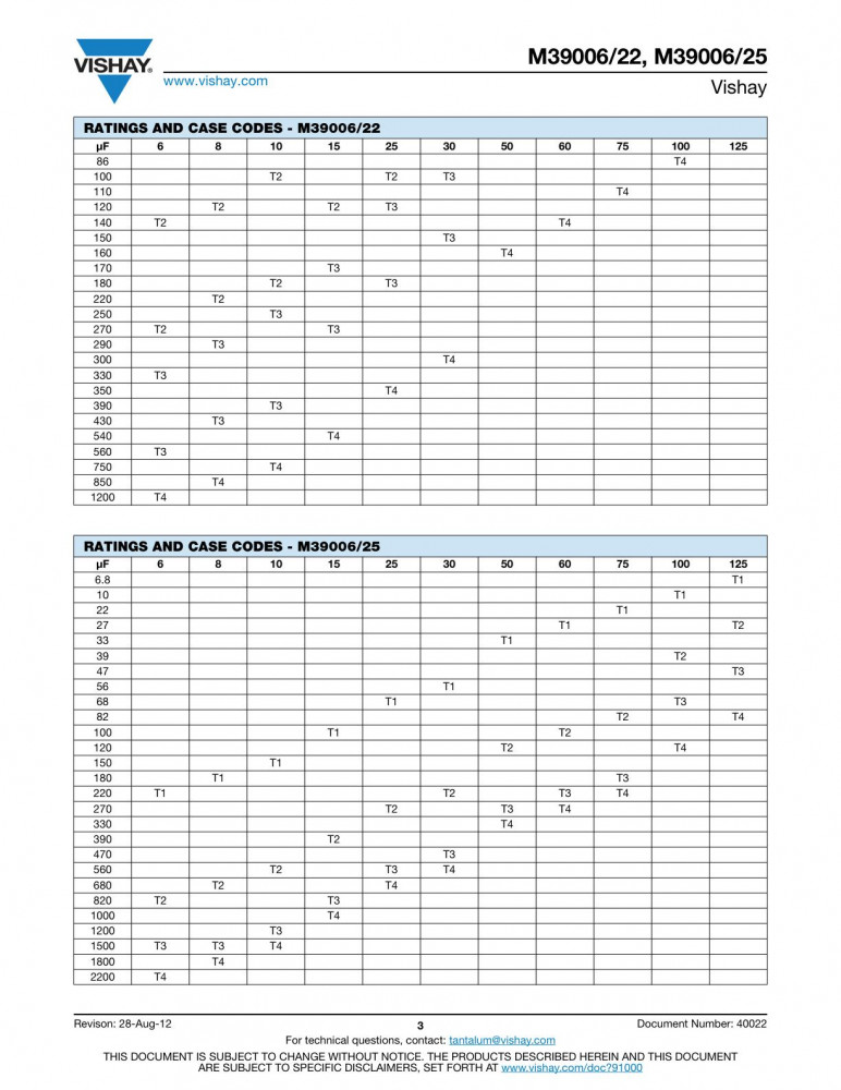 Document page 3
