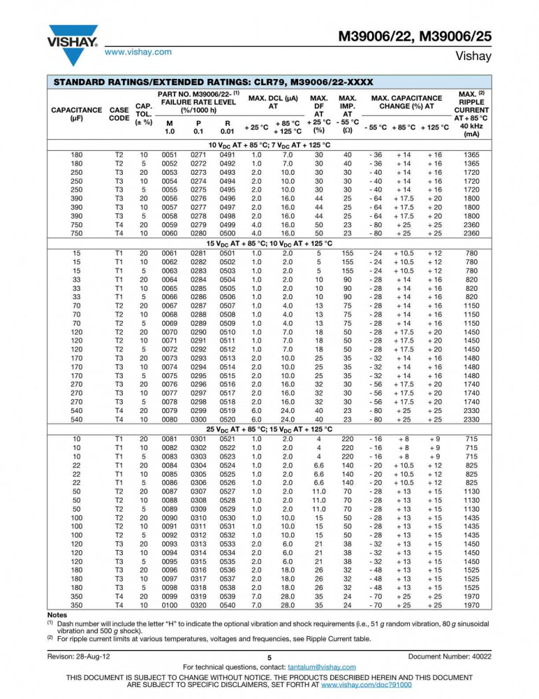 Document page 5