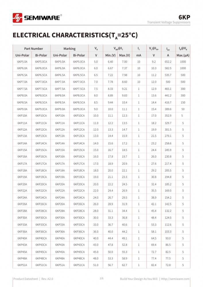 SEMIWARE 6KP24CA datasheet page 2