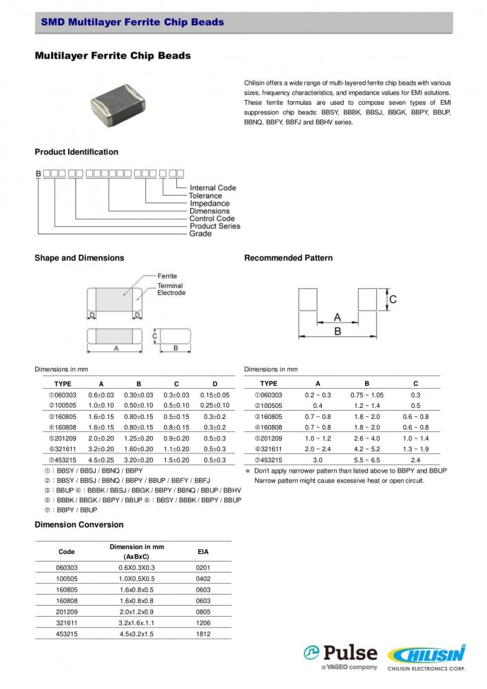 Chilisin BBPY documentation page 1