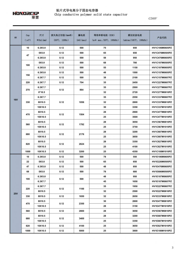 Honor Elec HV series datasheet page 3