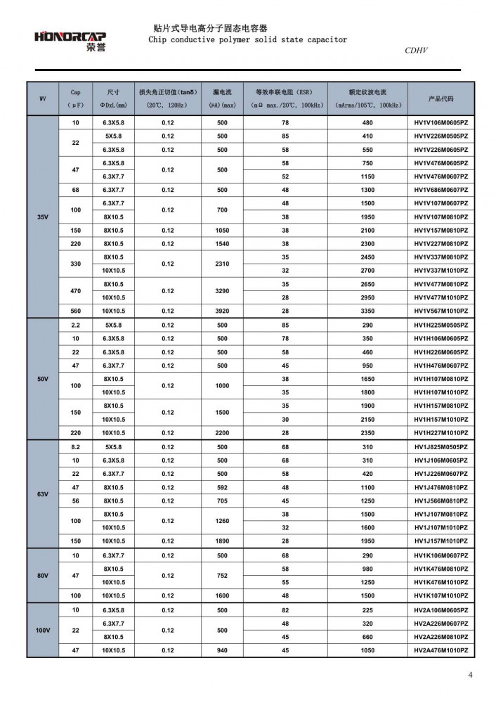 Honor Elec HV series datasheet page 4