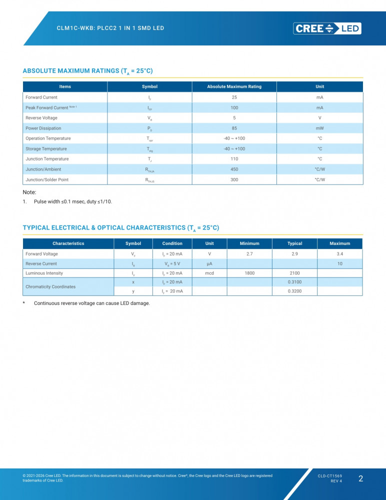 CLM1C-WKB datasheet page 2