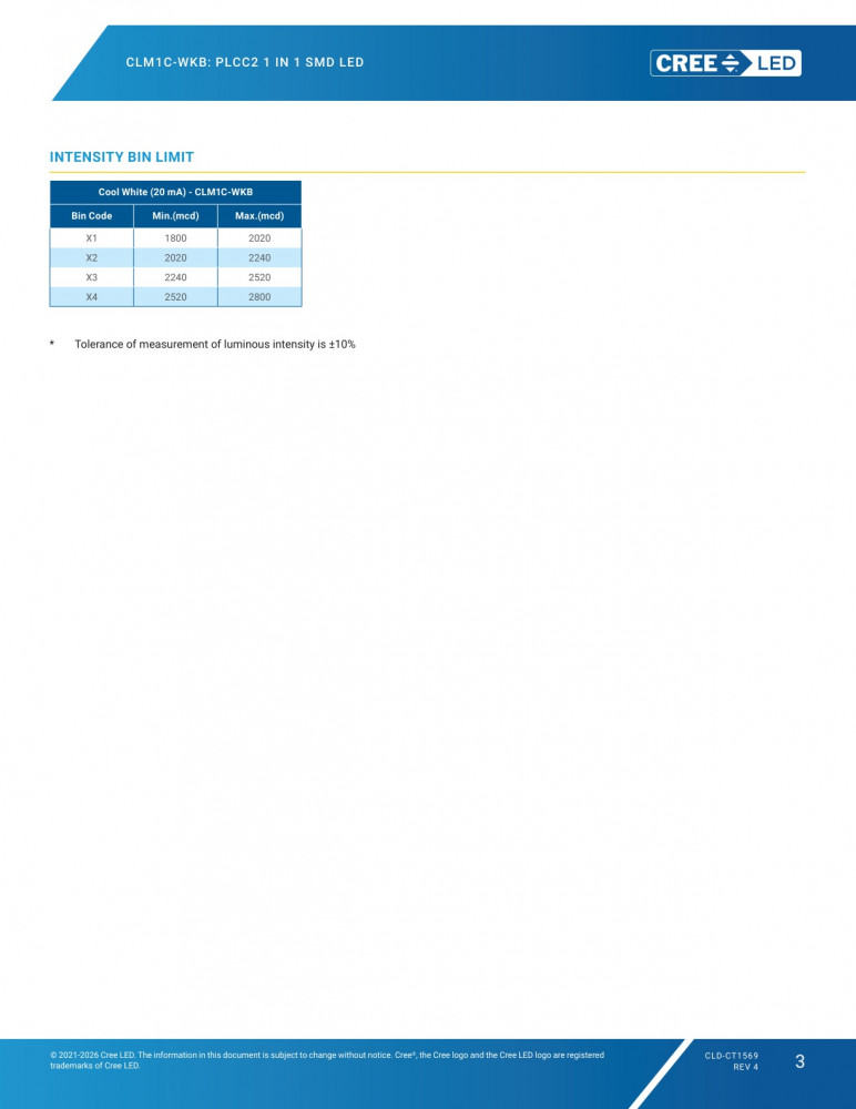 CLM1C-WKB datasheet page 3