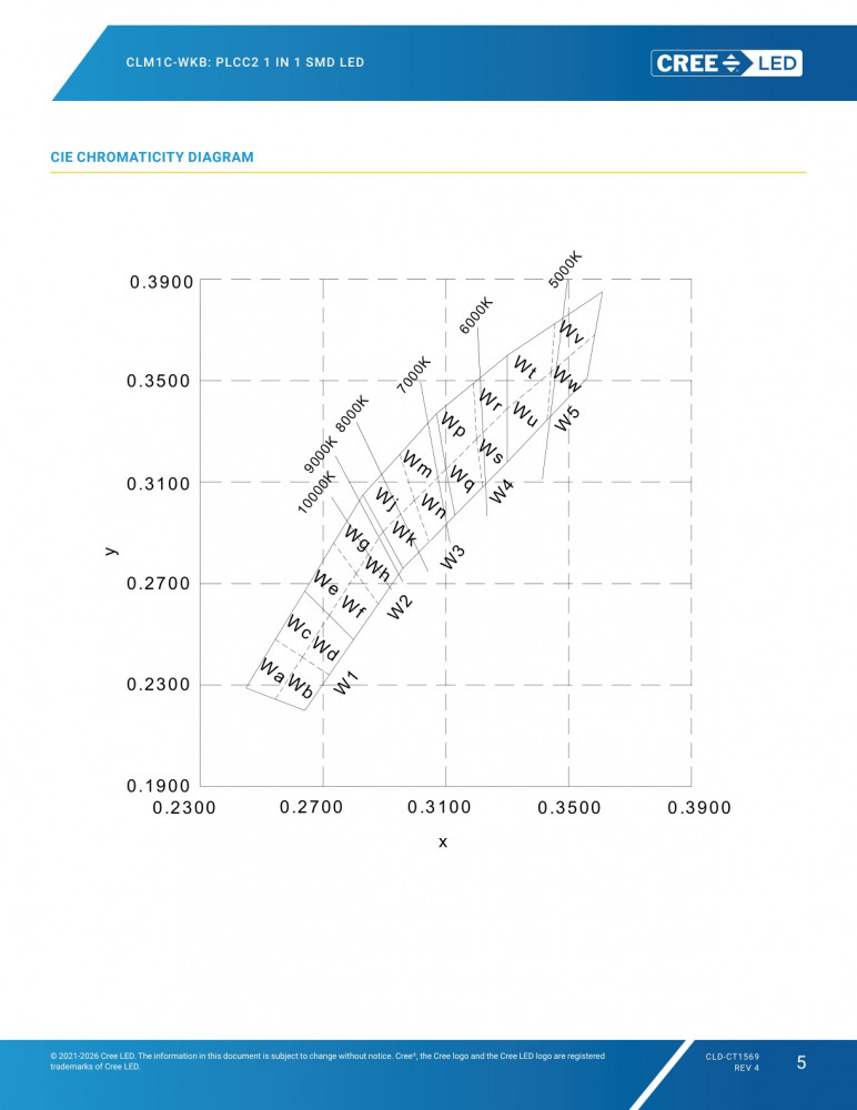 CLM1C-WKB datasheet page 5