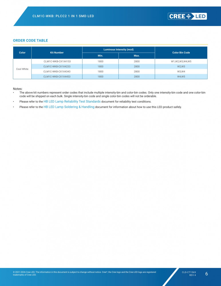 CLM1C-WKB datasheet page 6