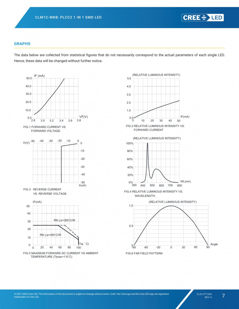 CLM1C-WKB datasheet page 7