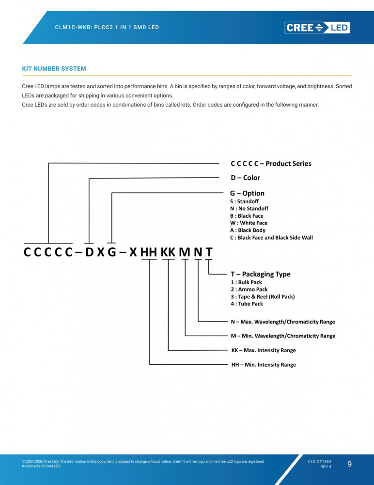 CLM1C-WKB datasheet page 9