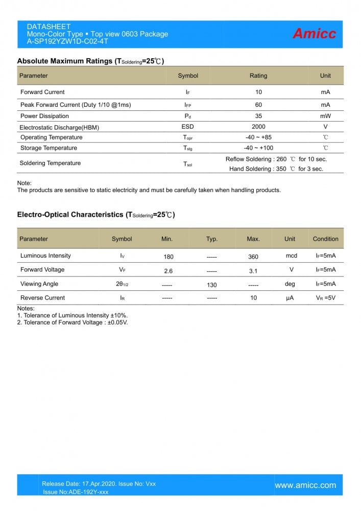 A-SP192YZW1D-C02-4T datasheet page 3