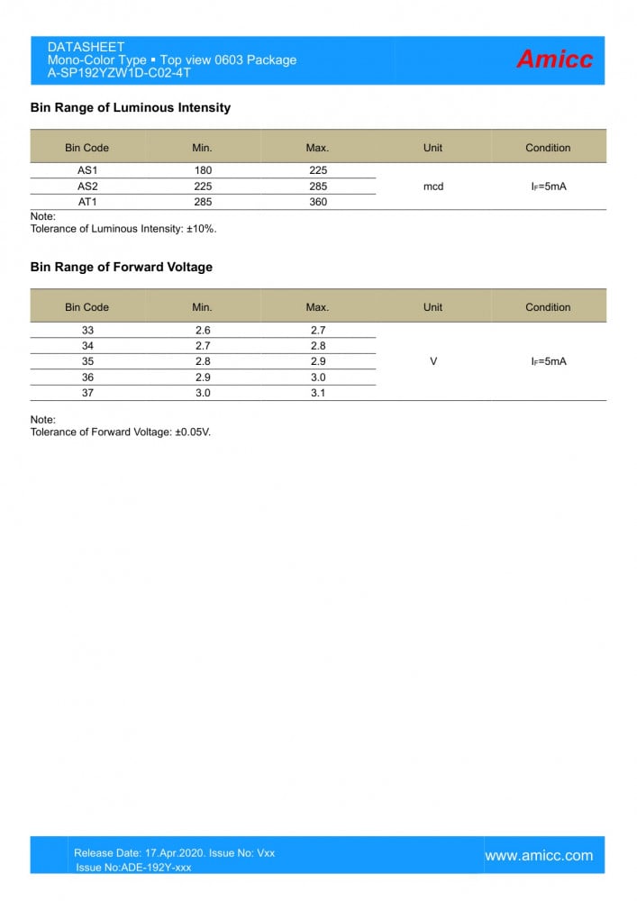 A-SP192YZW1D-C02-4T datasheet page 4