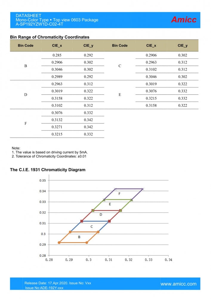 A-SP192YZW1D-C02-4T datasheet page 5