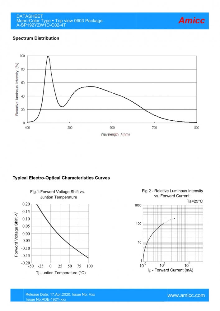 A-SP192YZW1D-C02-4T datasheet page 6