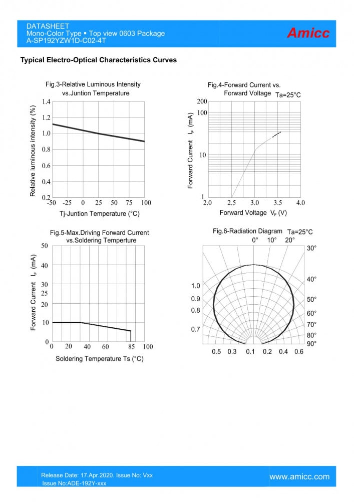 A-SP192YZW1D-C02-4T datasheet page 7