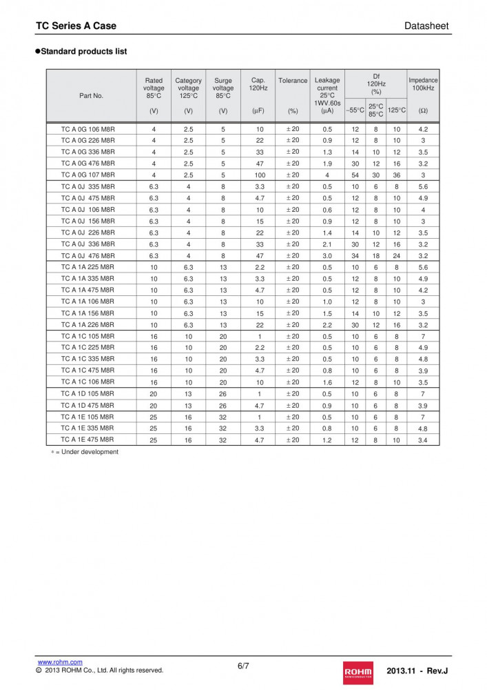ROHM TCA series datasheet page 6