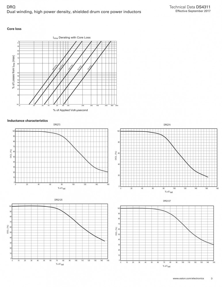 DRQ series datasheet page 9