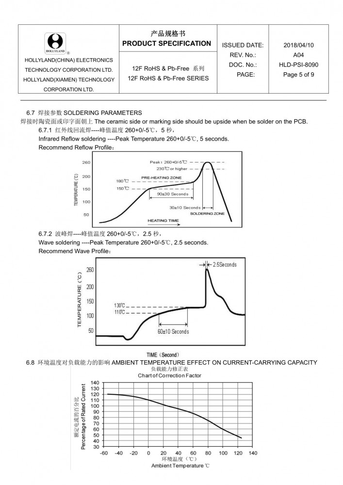 HOLLY 12F specification page 5