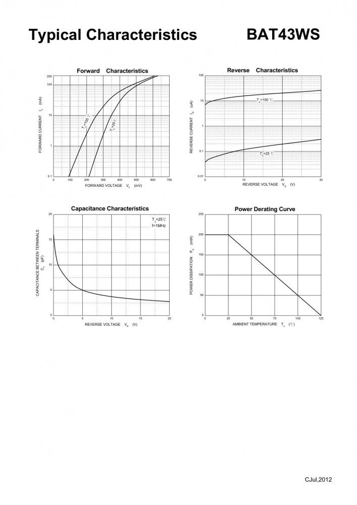 BAT43WS S8 datasheet page 2