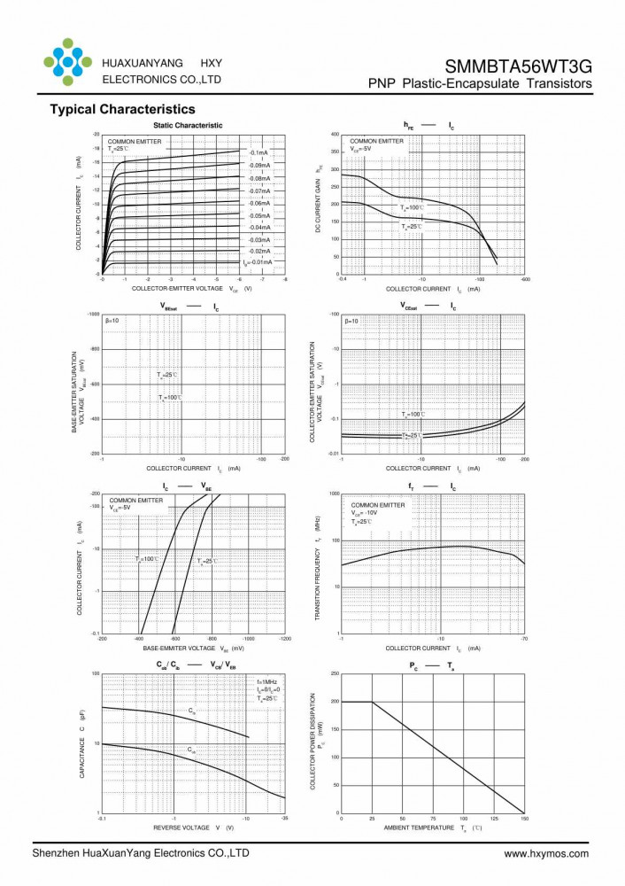 SMMBTA56WT3G-HXY datasheet page 2