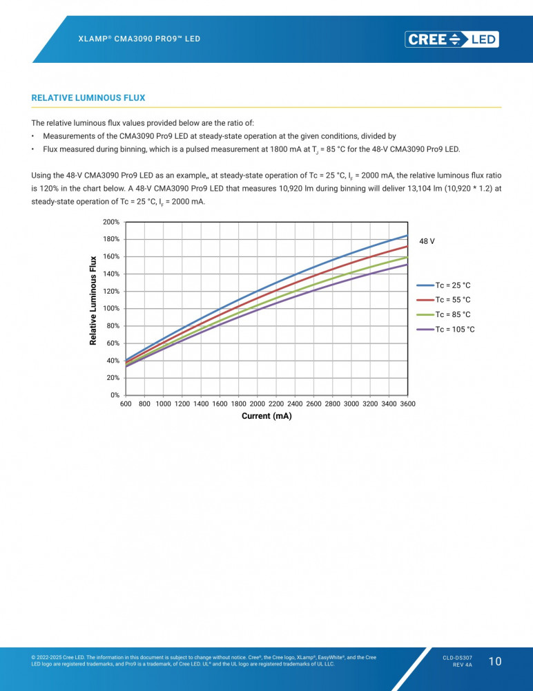 CMA3090 Pro9 datasheet page 10