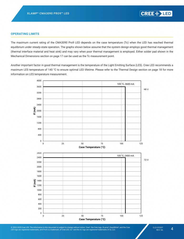 CMA3090 Pro9 datasheet page 4